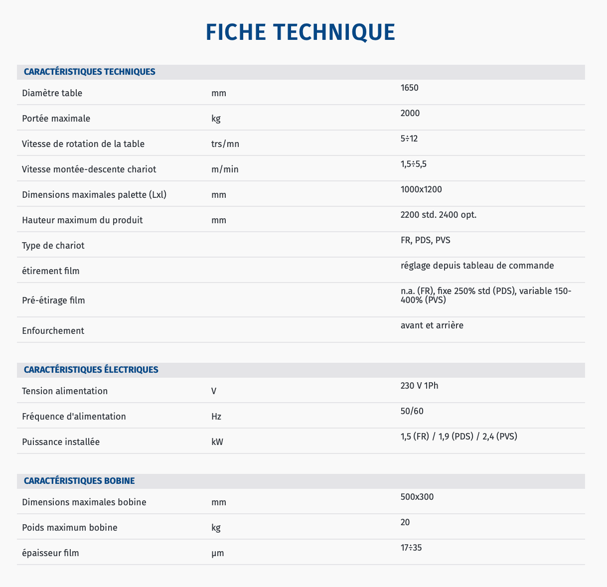 CJL PACK / CONCEPT - Rotoplat Inox - Robopac - Banderoleuses